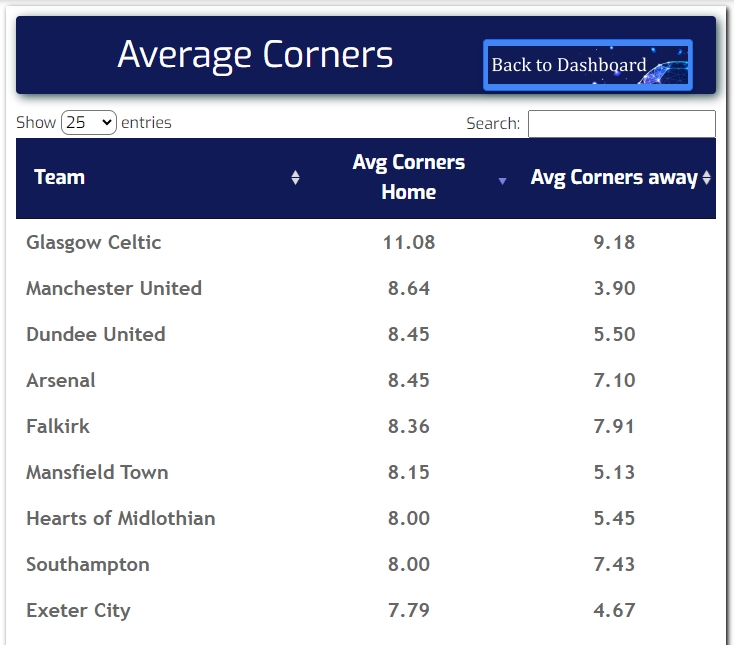 Elite Football Services